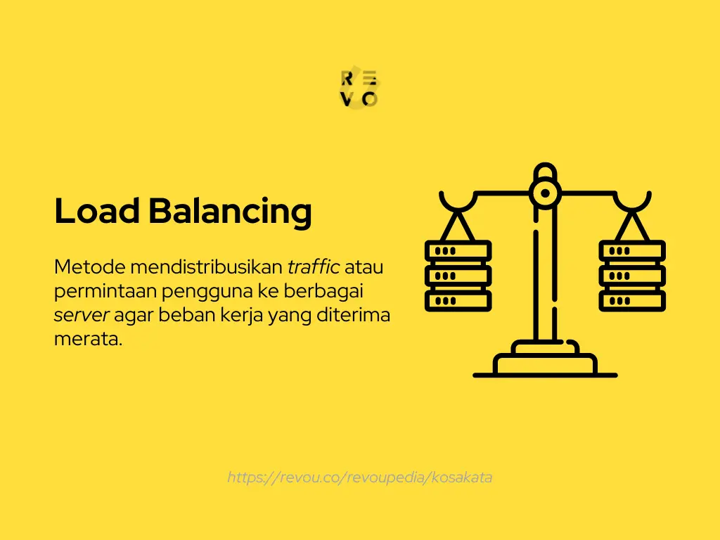 Apa itu Load Balancing? Arti, Fungsi, Contoh, FAQs 2025 | RevoU